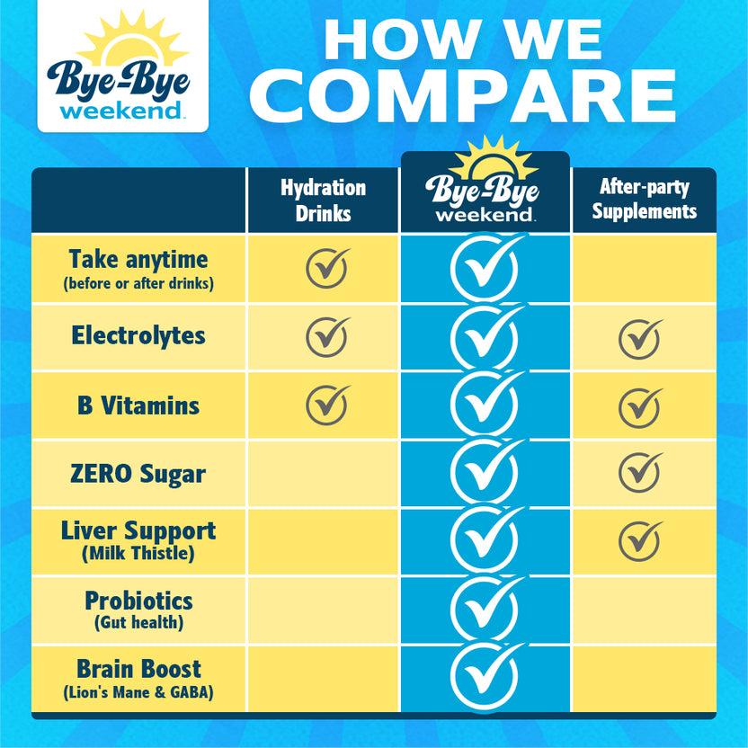 Bye-Bye Weekend Drink Mix