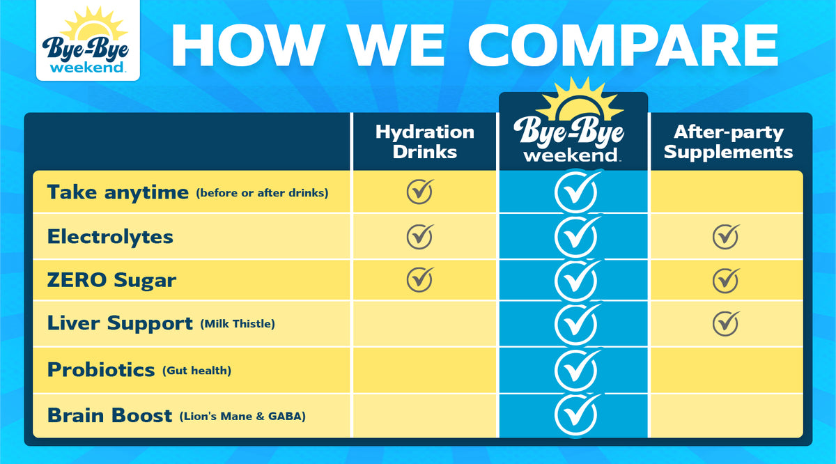 Bye-Bye Weekend Drink Mix